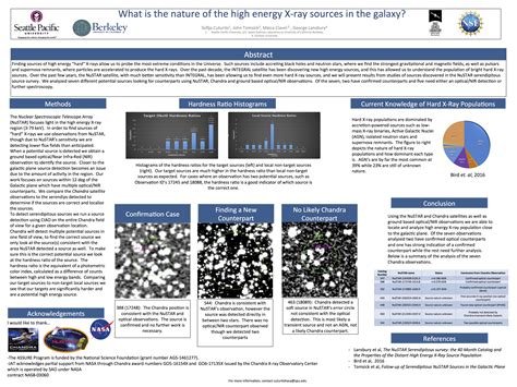 Assure Projects 2016 Beta Version 91120