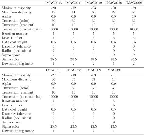 table 1 from a qualitative comparison of selected automatic depth map