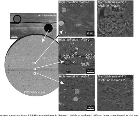 Figure 2 From Fluid ﬂ Ow From Matrix To Fractures In Early Jurassic Shales Semantic Scholar