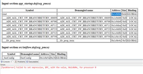 TpsdkServer Failed To Set Expression PC With The Value 0x1c0d4e For Processor 0 Q A