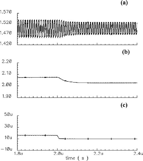 Oscillator Response To A Step In The Amplitude Control Signal I A