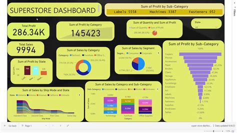 mayank shrimal on linkedin powerbi dataanalytics
