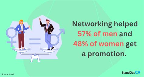 Networking Statistics In 2025 Uk And Global Data