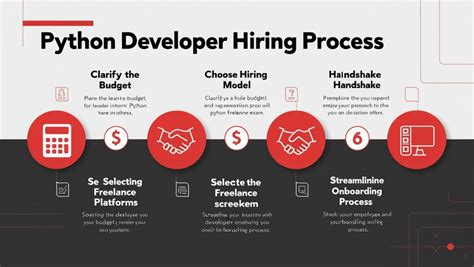 Step By Step Guide To Hiring Top Python Developers In 2025