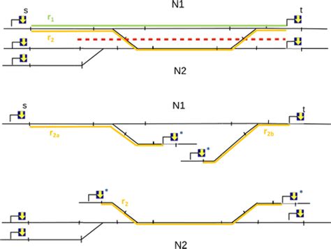 Compositional Verification Of Railway Interlocking Systems Formal Aspects Of Computing