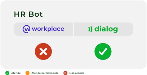 Workplace x Dialog comparativo mostra por que a nossa plataforma é a melhor substituta Dialog