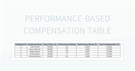 Free Performance Based Compensation Templates For Google Sheets And Microsoft Excel Slidesdocs