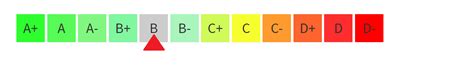 Html How To Make Triangle Shape Under Div On Bootstrap Stack Overflow