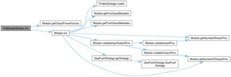 Aprapipes Filereadermodule Class Reference