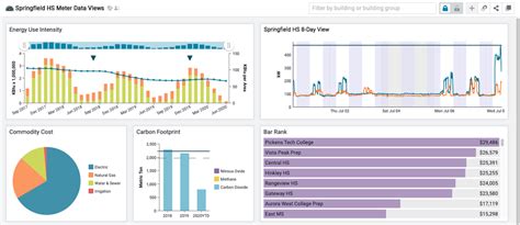 What Is Interval Data And How Can It Help You EnergyCAP