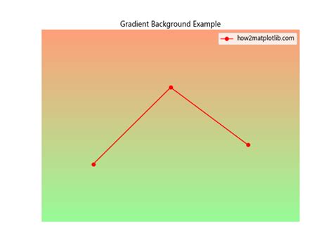 Matplotlib中如何设置绘图背景颜色:全面指南极客笔记 Matplotlib中如何设置绘图背景颜色:全面指南极客笔记