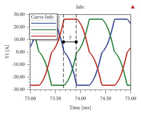 Three Phase Current Waveform In Operating Modal Ii Download