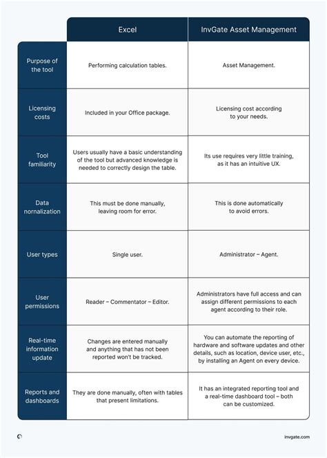 Excel For Asset Management Download A Free Template Excel For Asset Management Download A Free Template