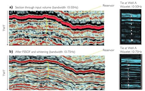 14 Seismic Section A Before And B After Processing With