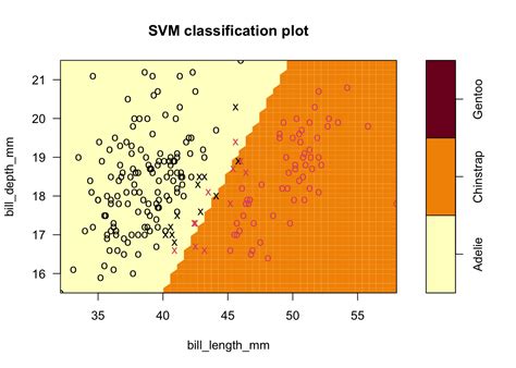 5 Chapter 5 Support Vector Machines Svms Machine Learning Unsupervised And Supervised Learning