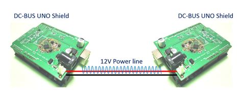 Arduino Over Powerline UNO MEGA Shield Yamar