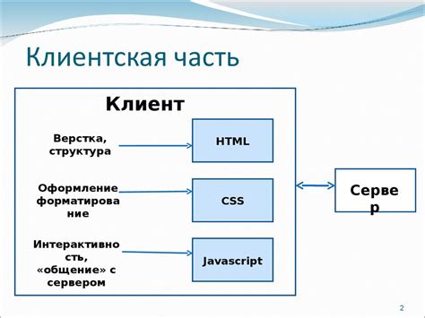 Тема 2 Каскадные таблицы стилей css презентация онлайн