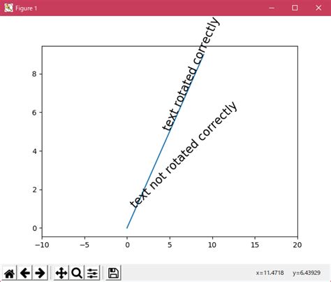 matplotlib pylab examples examples 91 text rotation relative to line