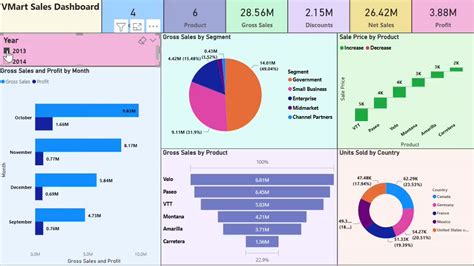 [video] brijesh m on linkedin dashboard analytics dataanalyst