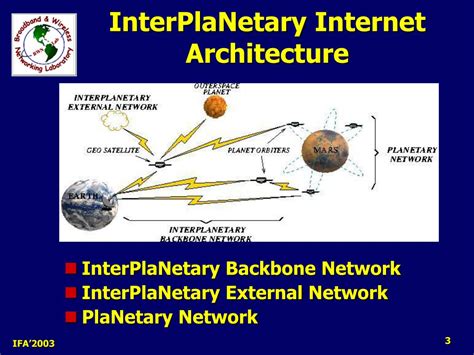 Ppt Interplanetary Internet Deep Space Network Powerpoint Presentation Id 6998223