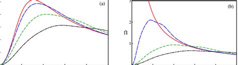 Color Online The Dimensionless Static Polarization Functioñ Π 0 K