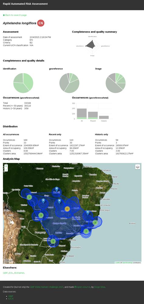 rapid automated risk assessment devpost