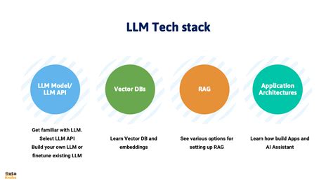 AI Assistant Tech Stack Combined Slides