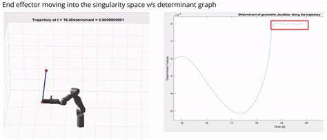 kinova gen 3 robotic arm singularity analysis