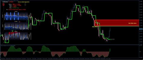 Radar Signal Trading Indicator For MT4 Trade Blazzers
