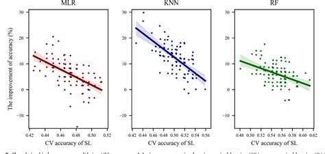 Figure From A Self Training Semi Supervised Machine Learning Method For Predictive Mapping Of