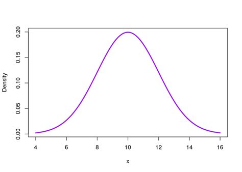Approximating With A Distribution Model