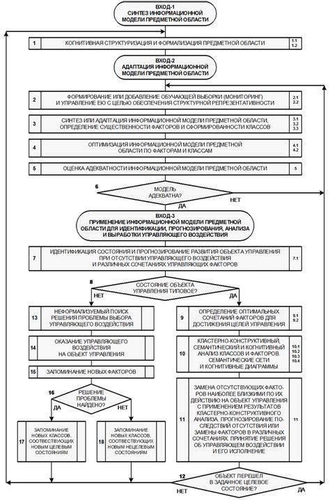Generalized Scheme Of System Cognitive Analysis Cognitive Download Scientific Diagram