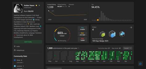 🌟 600 Leetcode Questions Solved Amber Hasan