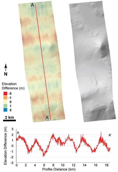 Hirise Dtms And Orthoimages Astrogeology Analysis Ready Data