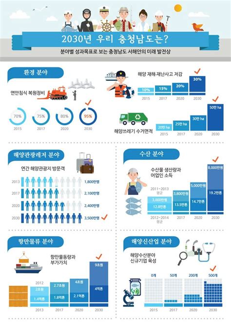 保存したピン에 있는 Ohana님의 핀 인포그래픽 프리젠테이션 인포 그래픽 디자인