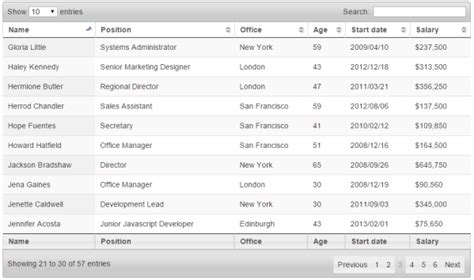 Datatables Jquery Avec Aspnet Mvc 5 2ème Partie Le Blog De Cellenza