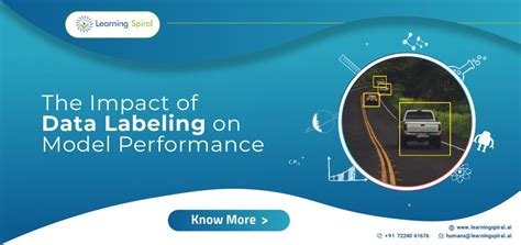 More About Data Labeling Services Data Labeling Company