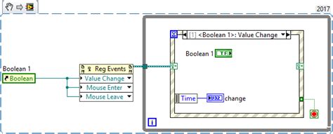 Solved Bundled Dynamic Event Registration Ni Community