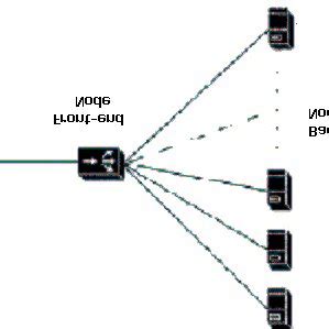 A Typical Cluster Based Web Server Download Scientific Diagram