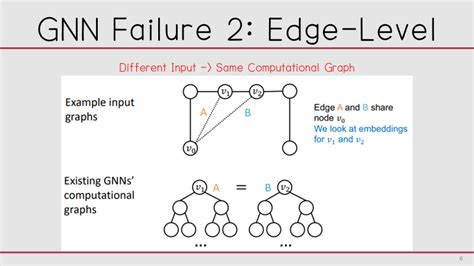 [논문리뷰]identity aware graph neural network meaningful ai