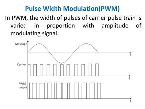 Analog Pulse Modulation Schemepptx