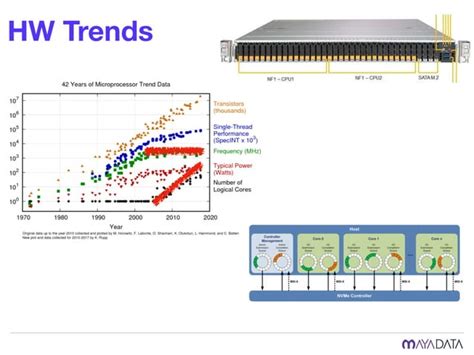 Solving K8s Persistent Workloads Using K8s Devops Style Pdf