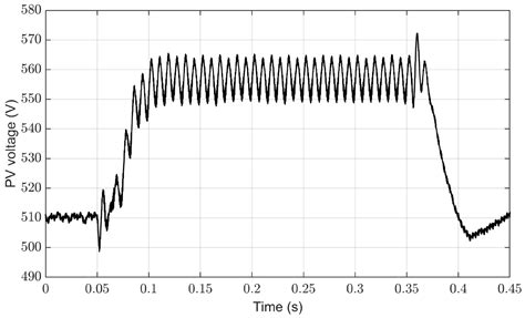 Control Approach Of Grid Connected Pv Inverter Under Unbalanced Grid Conditions