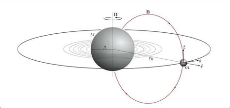 The Geometric Configuration Of The Model Download Scientific Diagram