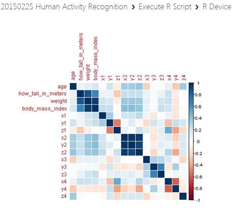 How To Build A Human Activity Classifier With Azure Machine Learning