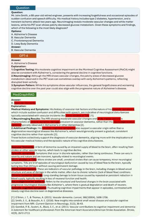 Medgraphrag A New Framework For Medical Data Connected Data Posted