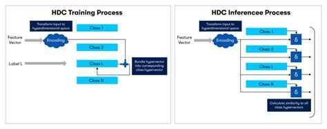 Using Oneapi For Low Latency Ai Inference With Altera® Fpgas Ian Peitzsch