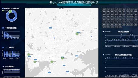 计算机毕业设计源码 大数据深度学习 基于spark实现的城市交通流量优化推荐系统基于spark的交通流量优化系统设计与实现 Csdn博客