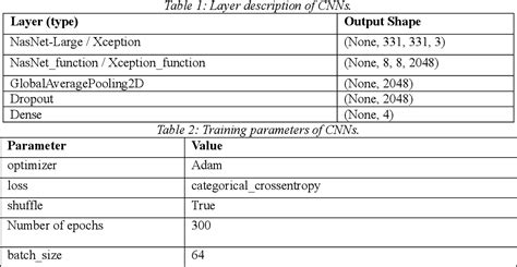 Figure 1 From Fingerprint Pattern Classification By Using Various Pre