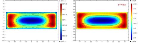 The Numerical Simulation Results Of The Temperature Distribution With Download Scientific